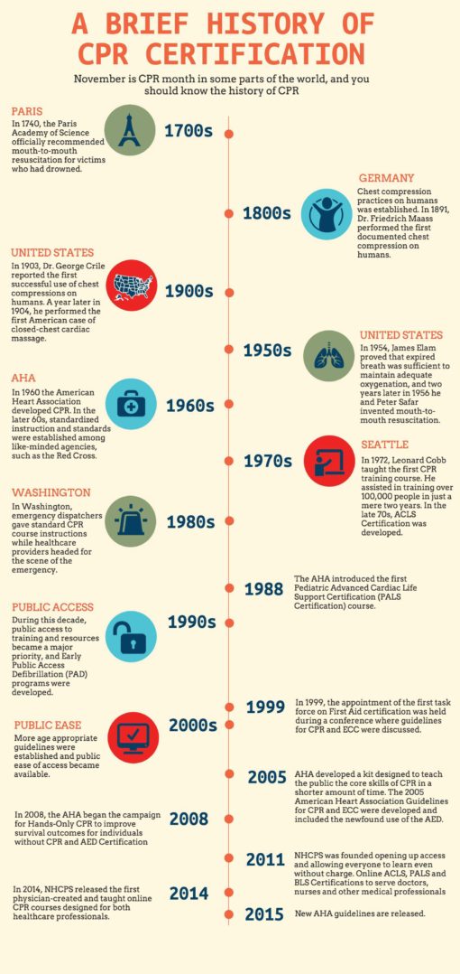 A Timeline and History of CPR Certification & ThanksLiving Giveaway
