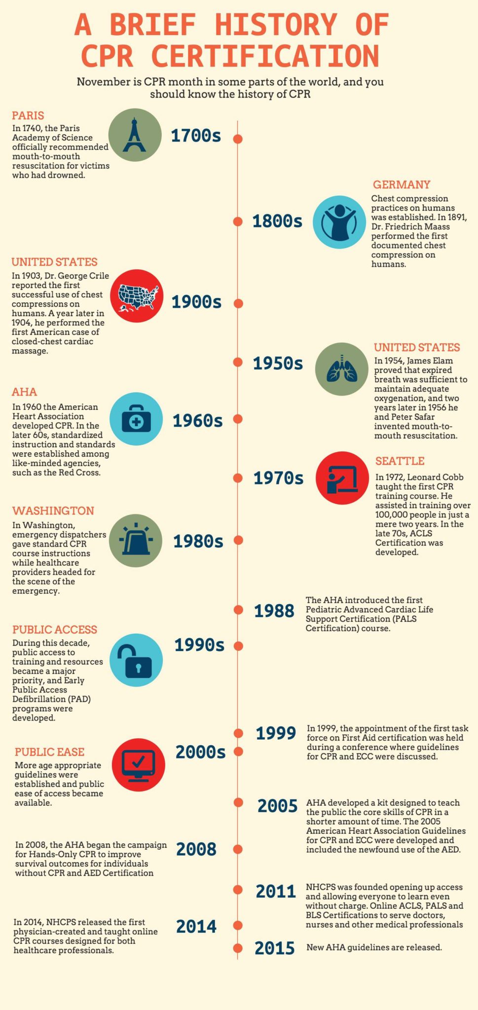 A Timeline and History of CPR Certification & ThanksLiving Giveaway