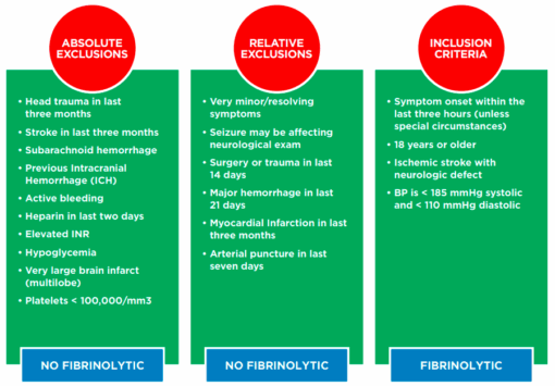 ACLS Acute Stroke